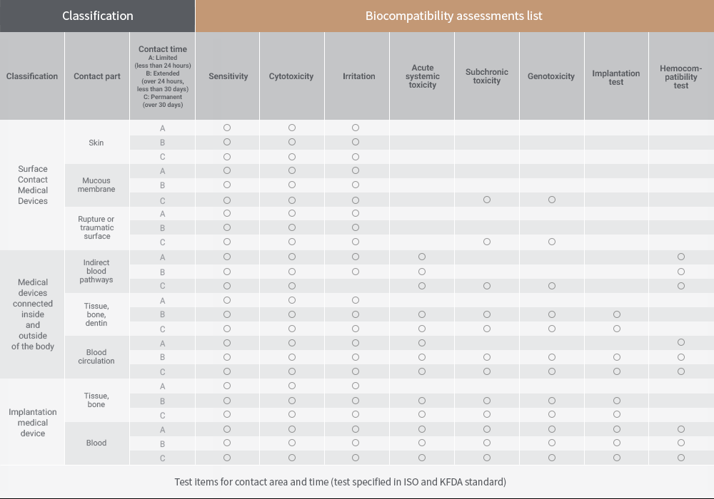 B I S T O O L - Begin Again Your Life with Bistool